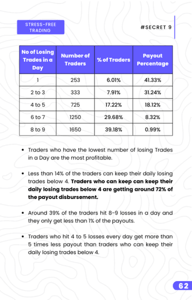 Learn how to pass your prop firm challenge - Prop Trading Secrets